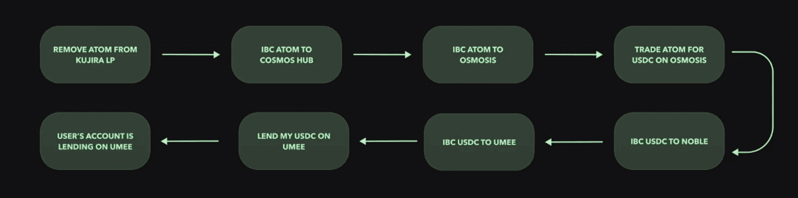 Introducing The Ibc Apps Repository Ibc