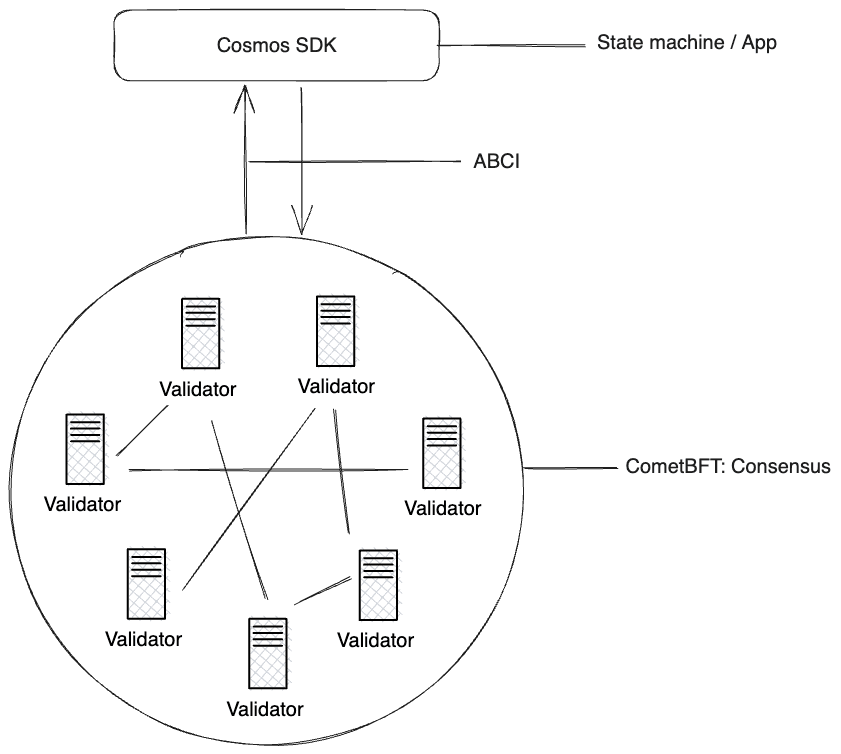 Getting Started: The Interchain Stack & IBC Implementations | IBC